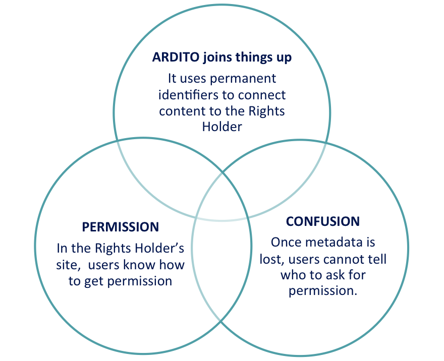 The business case of ARDITO | Aldus - European bookfairs network